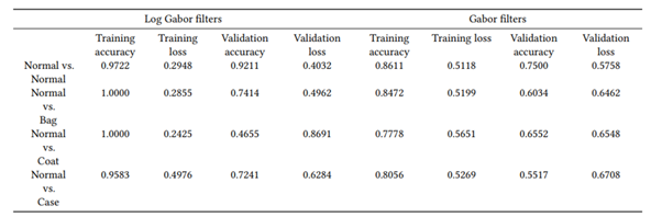 Gait Gender Classification