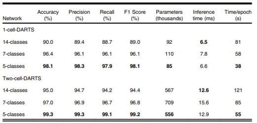 View Classification